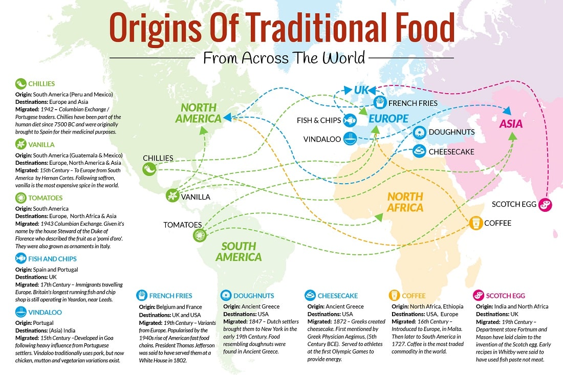 Origins of traditional food from across the world - Explore Worldwide