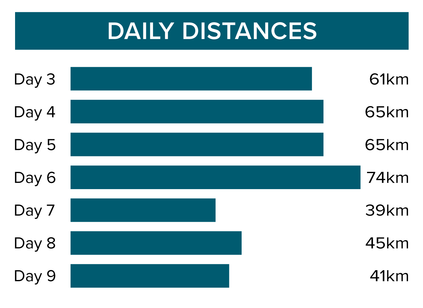 Cycling Holiday In Georgia - Explore