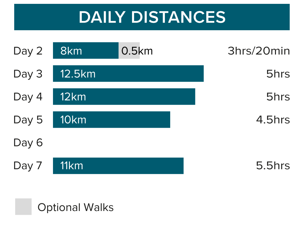 Walking in Madeira | Small Group Walking Tour - Explore